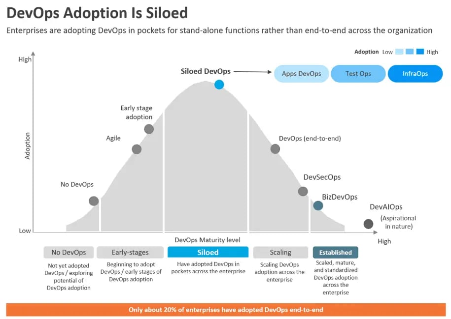 DevOps Hiring Best Practices for DevOps Team Setup | iMocha